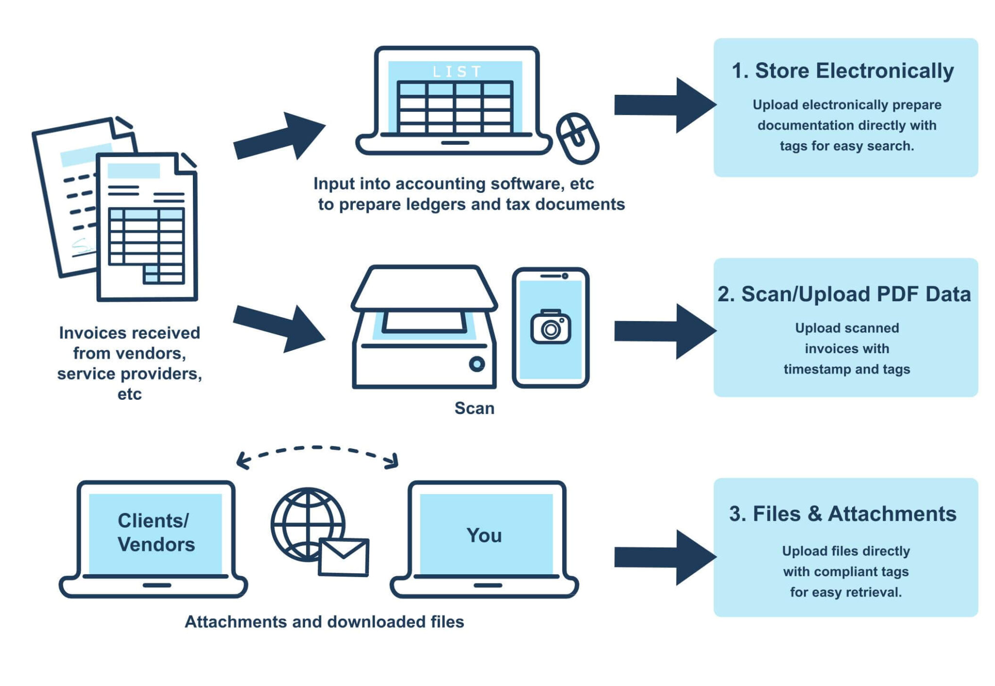 Understanding the 2022 Amendments to the Electronic Bookkeeping Law and ...
